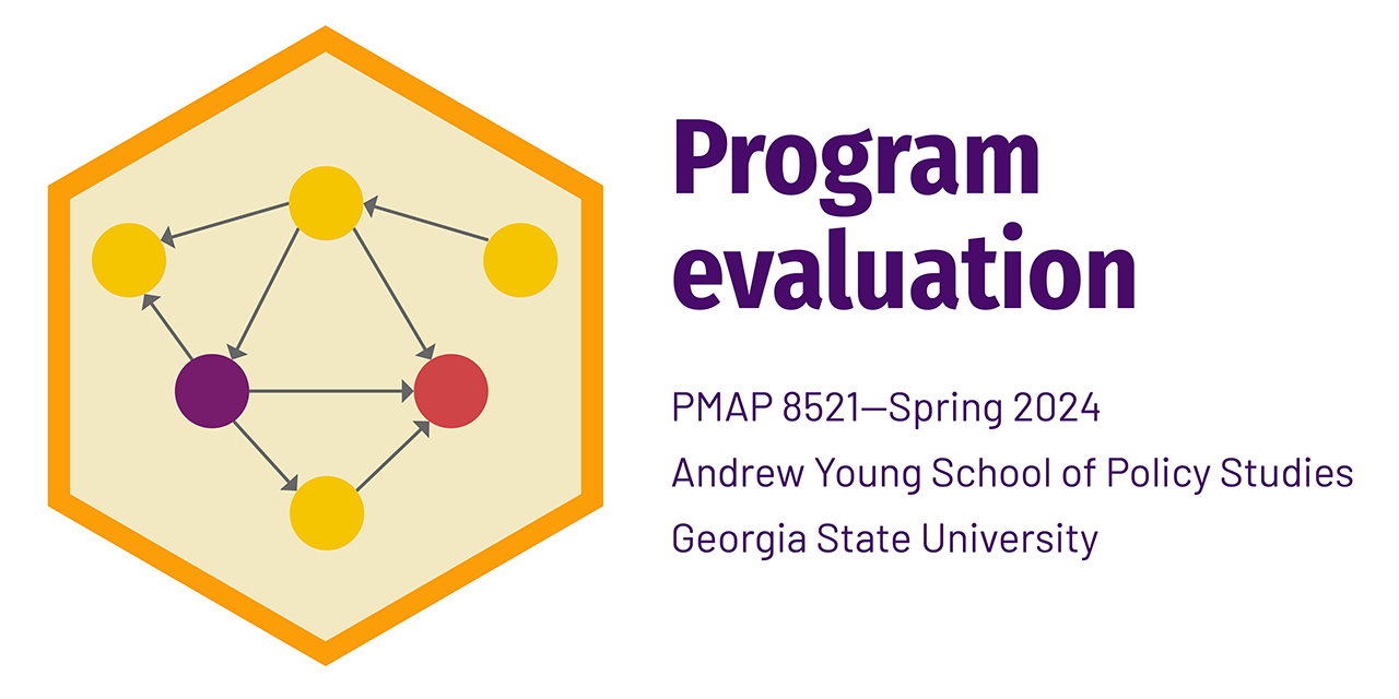 Program Evaluation - Code examples